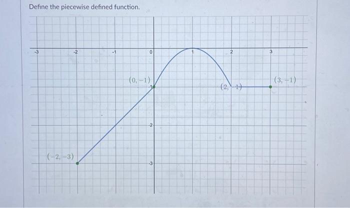 Solved Define the piecewise defined function. | Chegg.com