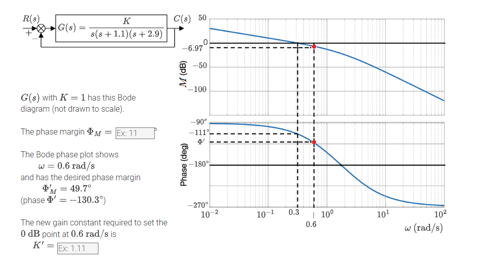 Solved G(s) ﻿with K=1 ﻿has this Bode diagram (not drawn to | Chegg.com