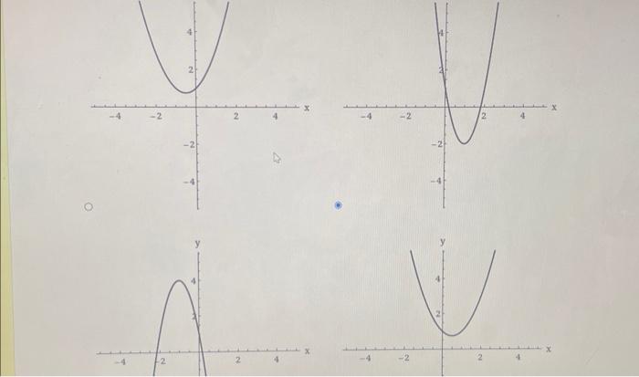 Solved A quadratic function f is given. f(x)=3x2−6x+1 (a) | Chegg.com