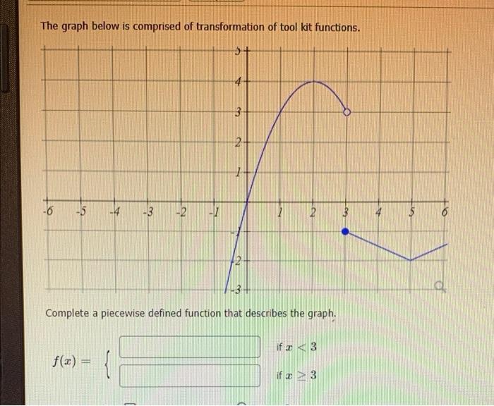 Solved The graph below is comprised of transformation of | Chegg.com
