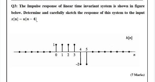 Solved Q3: The Impulse response of linear time invariant | Chegg.com