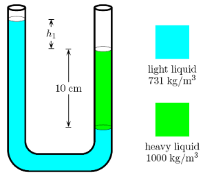 Solved A simple U-tube that is open at both ends is | Chegg.com