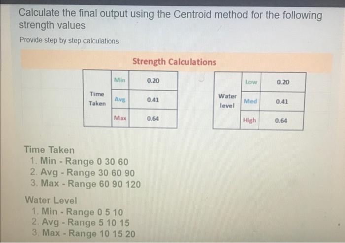 Solved Calculate the final output using the Centroid method | Chegg.com