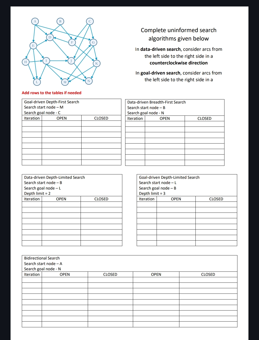 Solved Complete Uninformed Search Algorithms Given Belowin
