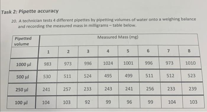 Solved Task 2: Pipette accuracy 20. A technician tests 4 | Chegg.com