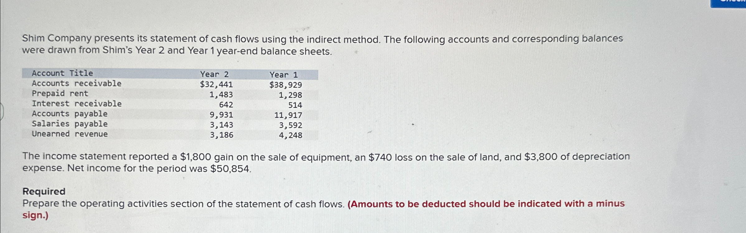 Solved Shim Company presents its statement of cash flows | Chegg.com