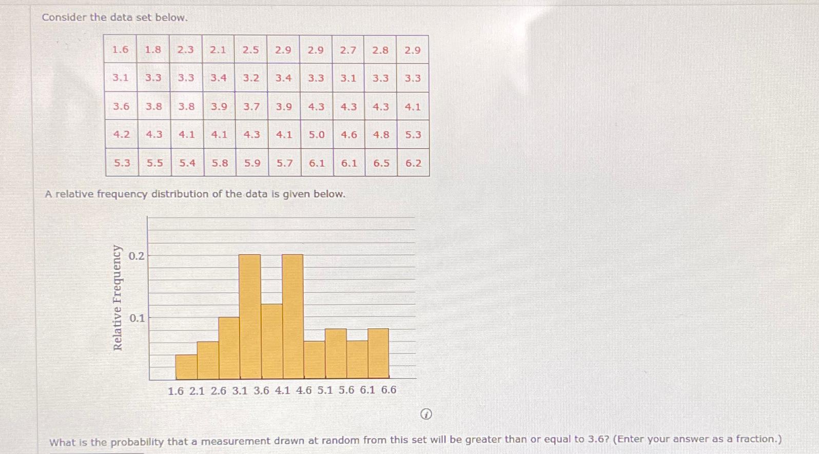 Solved Consider the data set | Chegg.com