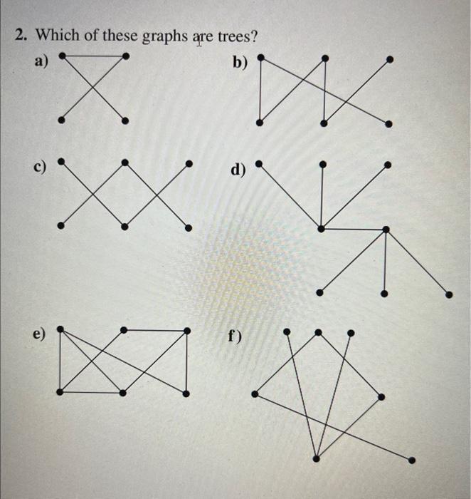 Solved 2 Which Of These Graphs Are Trees A B C D E F