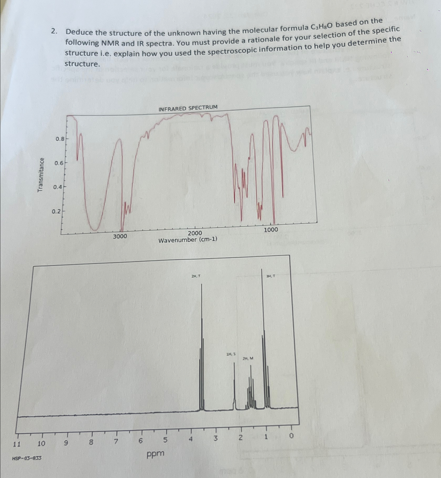 Solved Deduce the structure of the unknown having the | Chegg.com