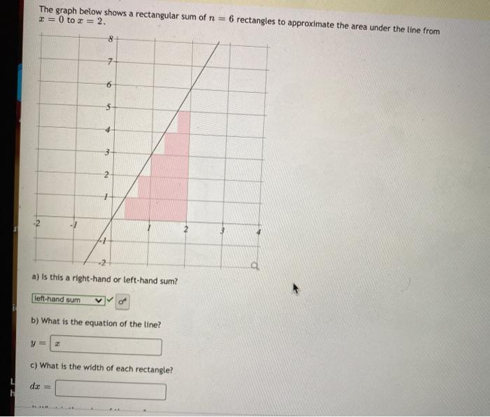 Solved The graph below shows a rectangular sum of n = 6 | Chegg.com