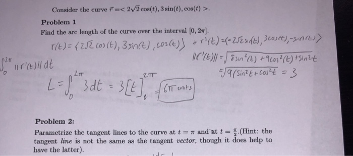 Solved Problem 2: Parametrize the tangent lines to the curve | Chegg.com