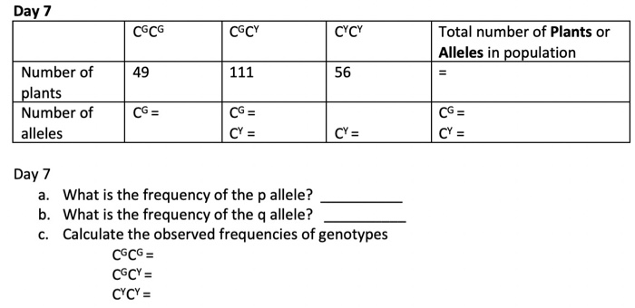 Solved Day 7 COCG CGCY crcy Total number of Plants or | Chegg.com