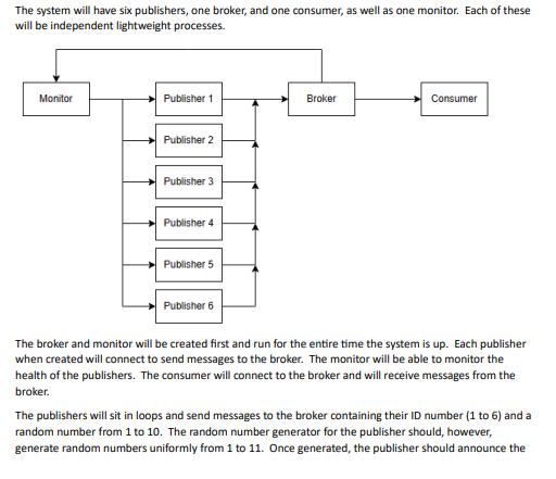 Solved message being created. If the number generated is an | Chegg.com
