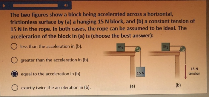Solved The two figures show a block being accelerated across | Chegg.com