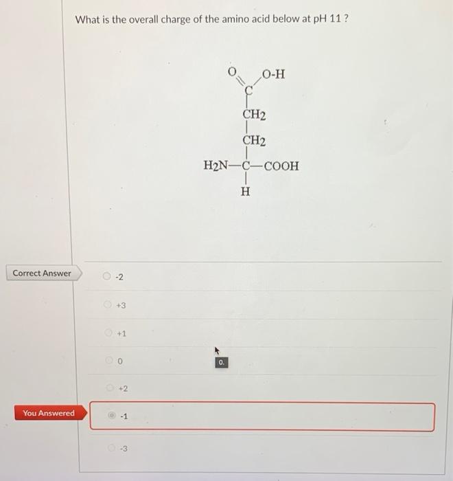 Solved please explain why the answer is -2the pka value for | Chegg.com