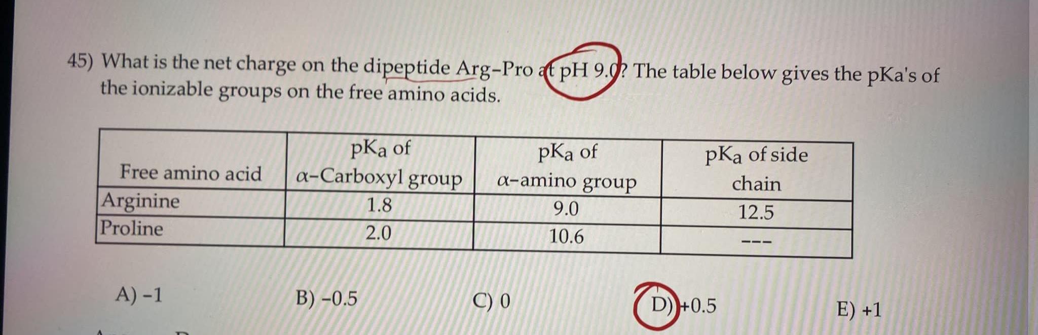 Solved What is the net charge on the dipeptide Arg-Pro of | Chegg.com
