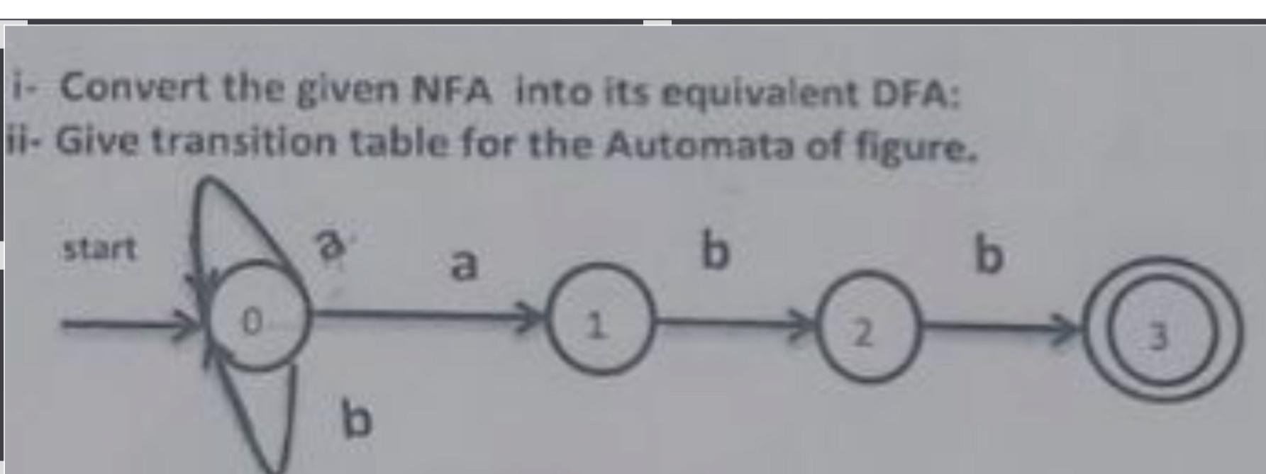 Solved i- ﻿Convert the given NFA into its equivalent DFA:ii- | Chegg.com