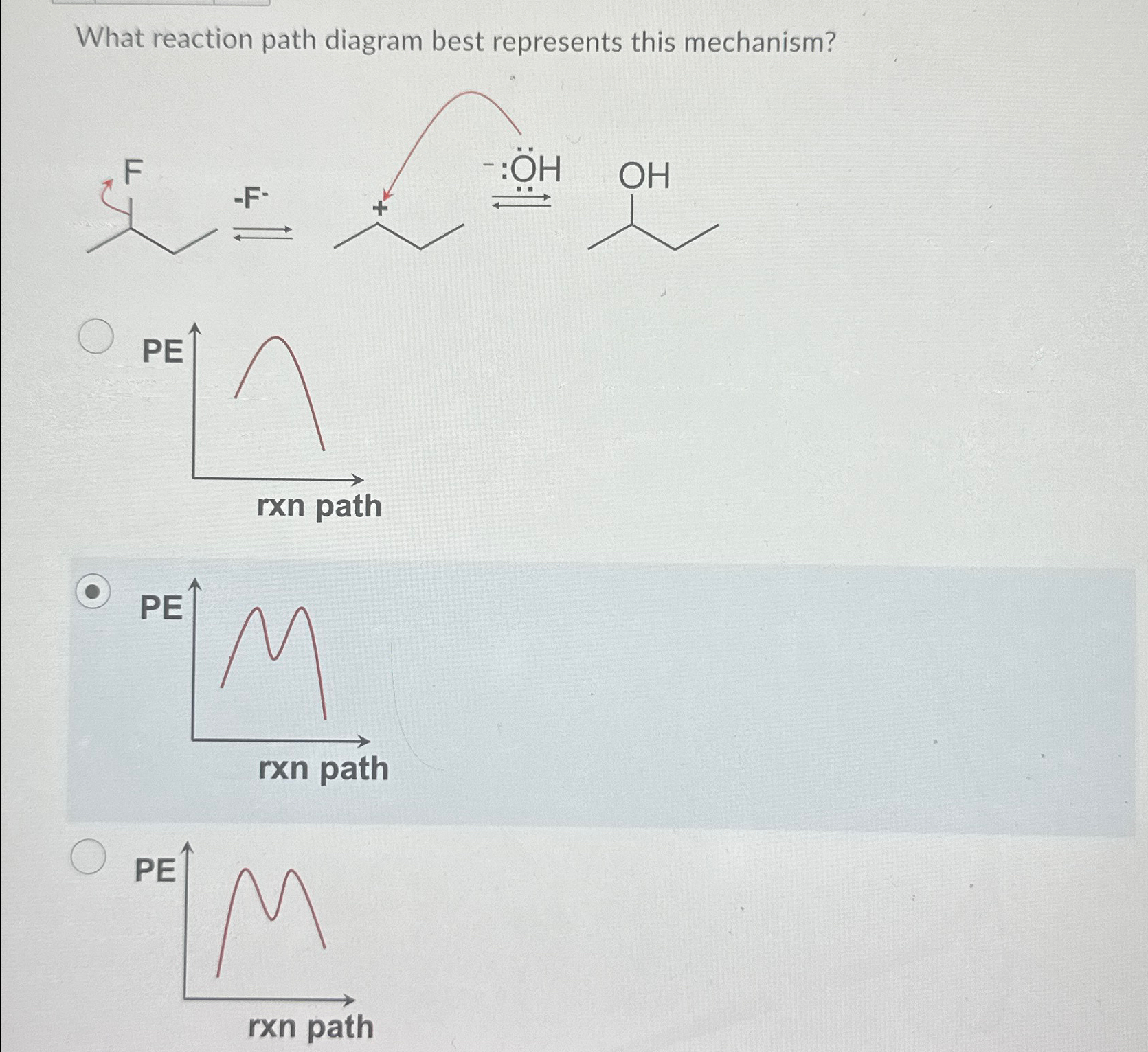 Solved What reaction path diagram best represents this | Chegg.com