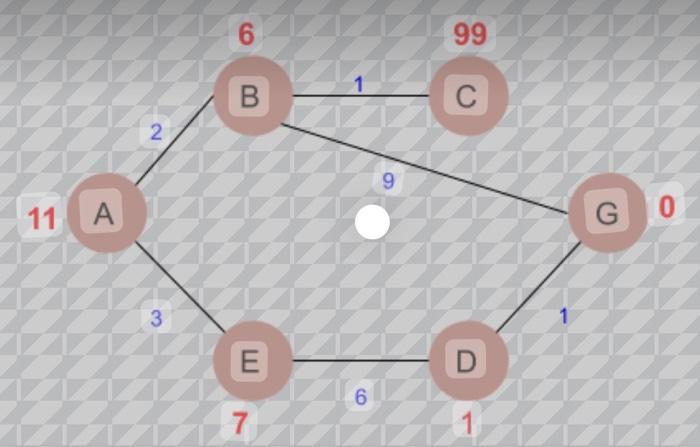 Solved Please write a java code representing this graphic, | Chegg.com Solved Please write a java code representing this graphic, | Chegg.com