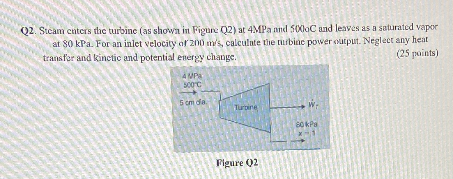 Solved Q2. ﻿Steam enters the turbine (as shown in Figure Q2) | Chegg.com
