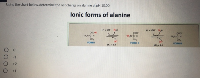 Solved Using the chart below, determine the net charge on | Chegg.com
