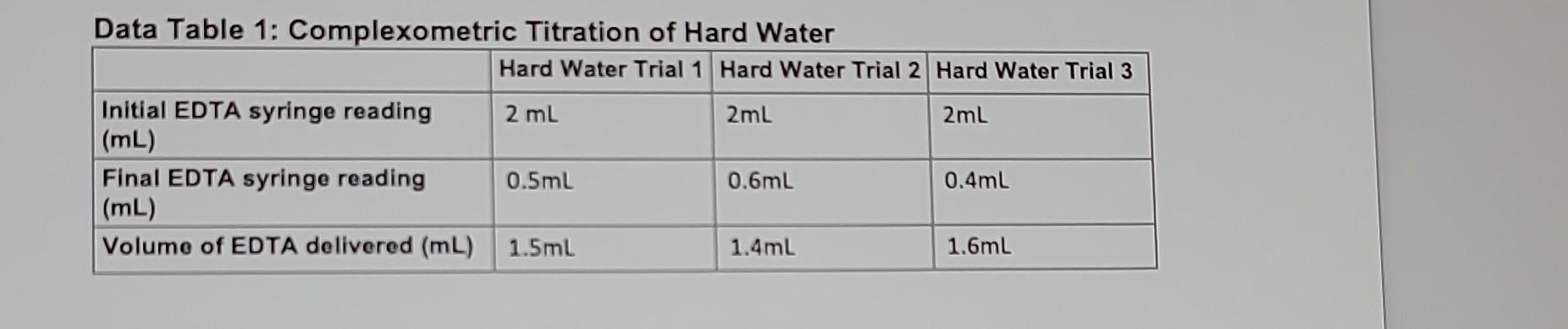Solved Data Table 1: Complexometric Titration of Hard | Chegg.com