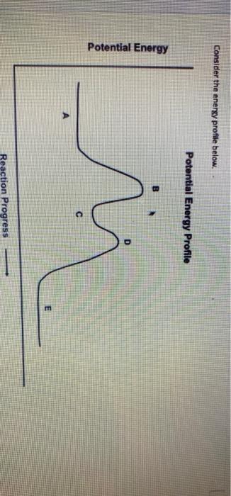 Solved Consider the energy profile below Potential Energy | Chegg.com