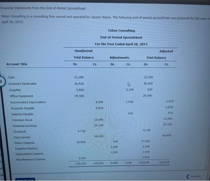 Solved Financial Statements from the End-of-Period | Chegg.com