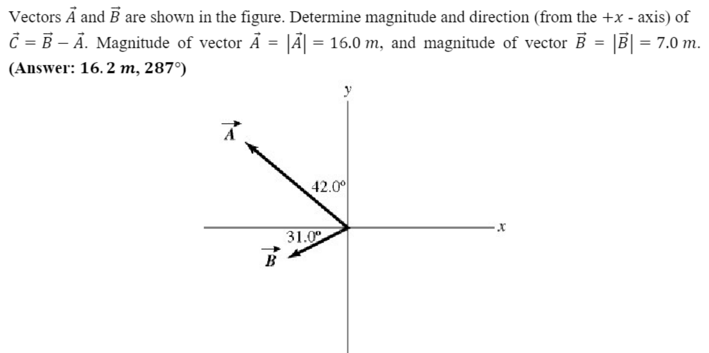 Solved Vectors vec(A) ﻿and vec(B) ﻿are shown in the figure. | Chegg.com