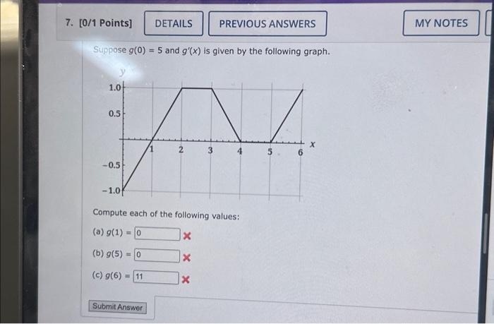 Solved Suppose g(0)=5 and g′(x) is given by the following | Chegg.com