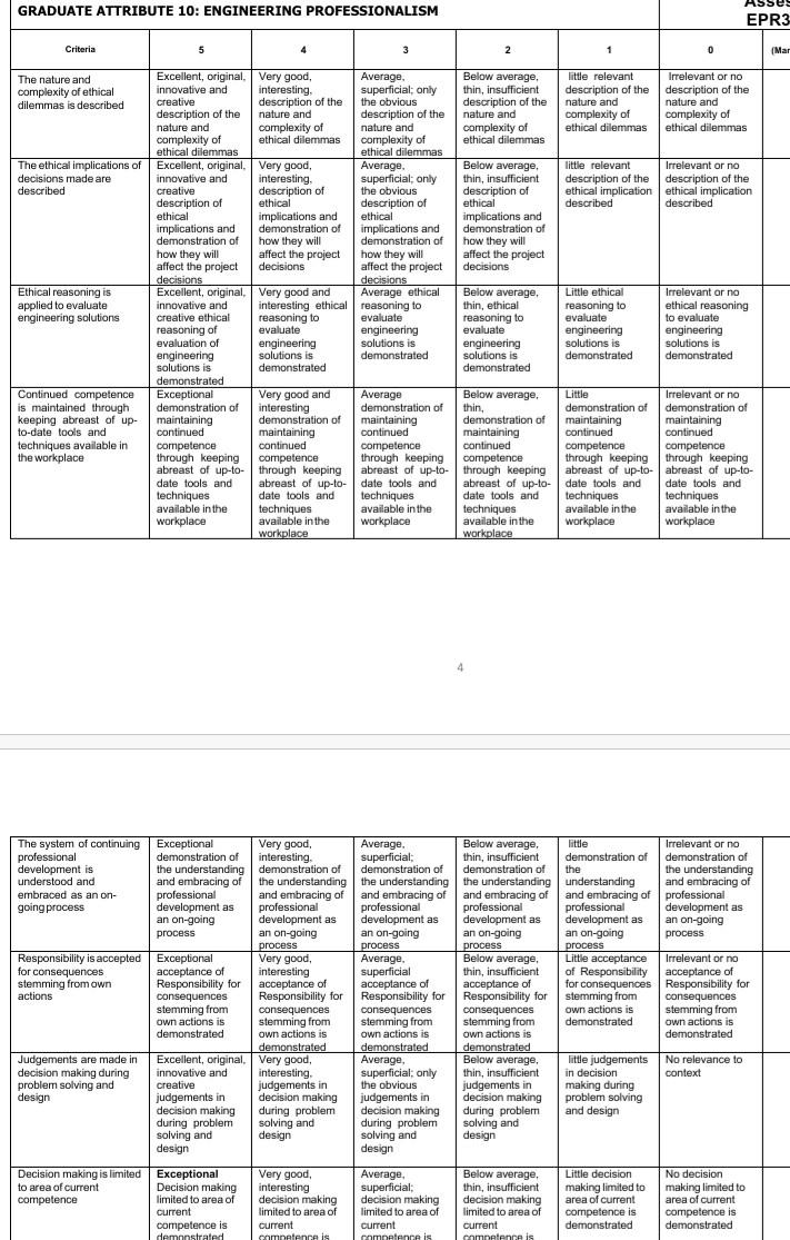 GRADUATE ATTRIBUTE 10: ENGINEERING PROFESSIONALISM | Chegg.com