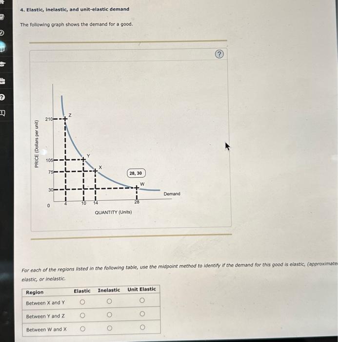Solved 4. Elastic, inelastic, and unit-elastic demand The | Chegg.com