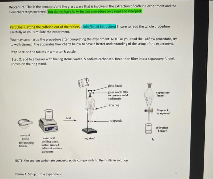 Solved Procedure: This is the concepts and the glass ware | Chegg.com