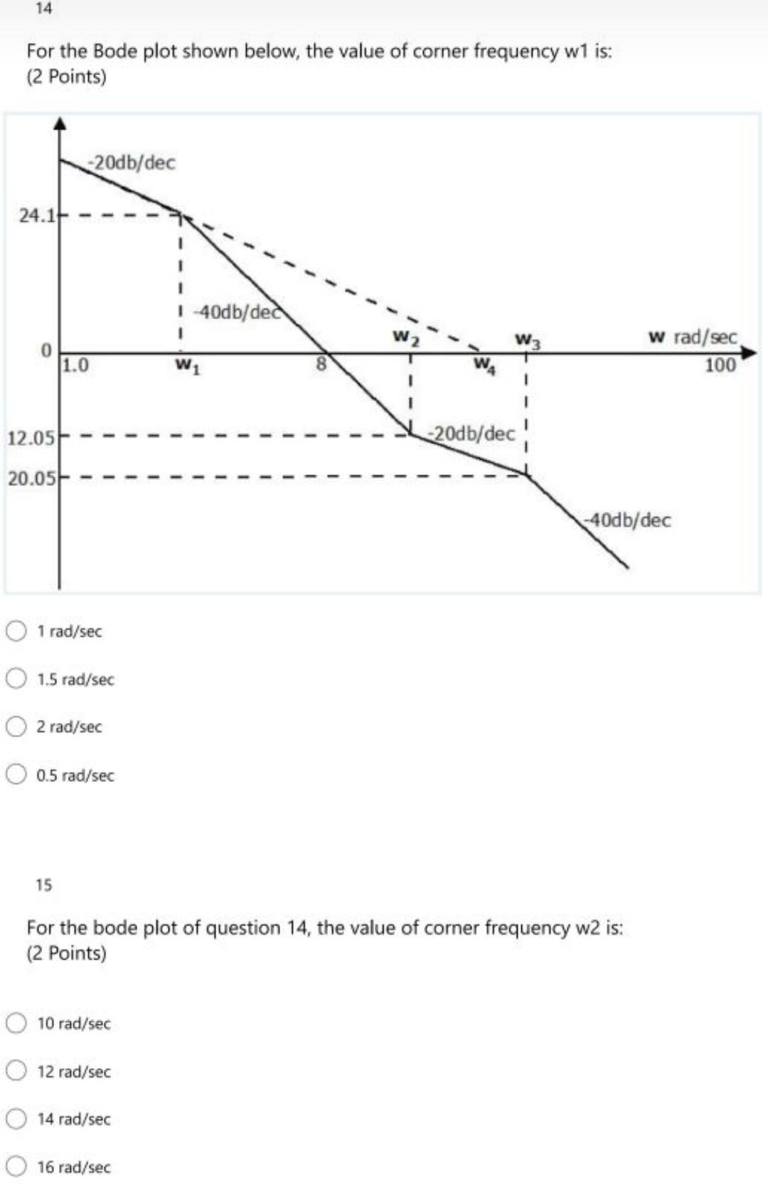 For the Bode plot shown below, the value of corner | Chegg.com
