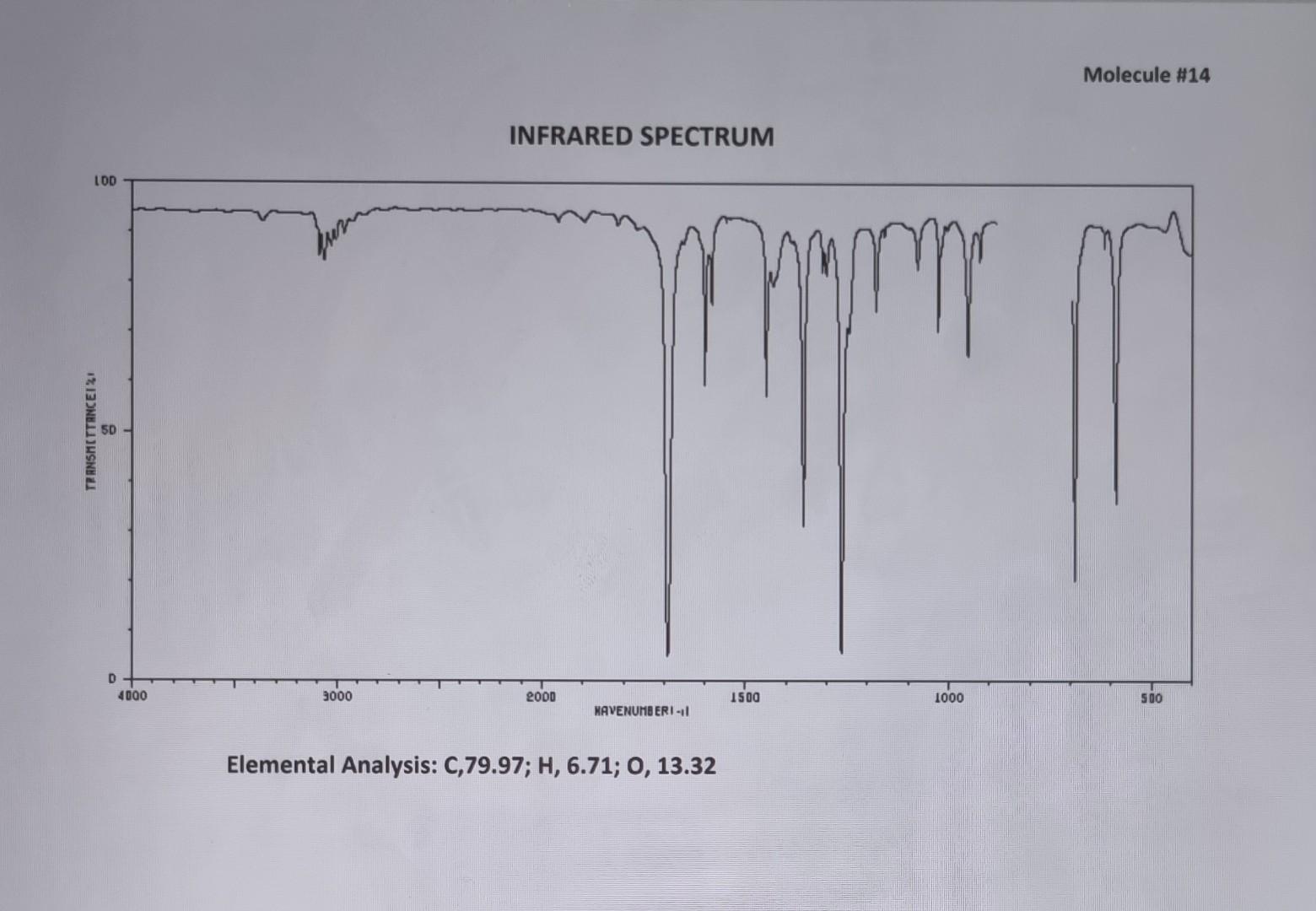 Solved Results (unknown spectral analysis) Complete the | Chegg.com