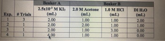 Solved Calculate the concentrations of KI3, acetone, and HCl | Chegg.com