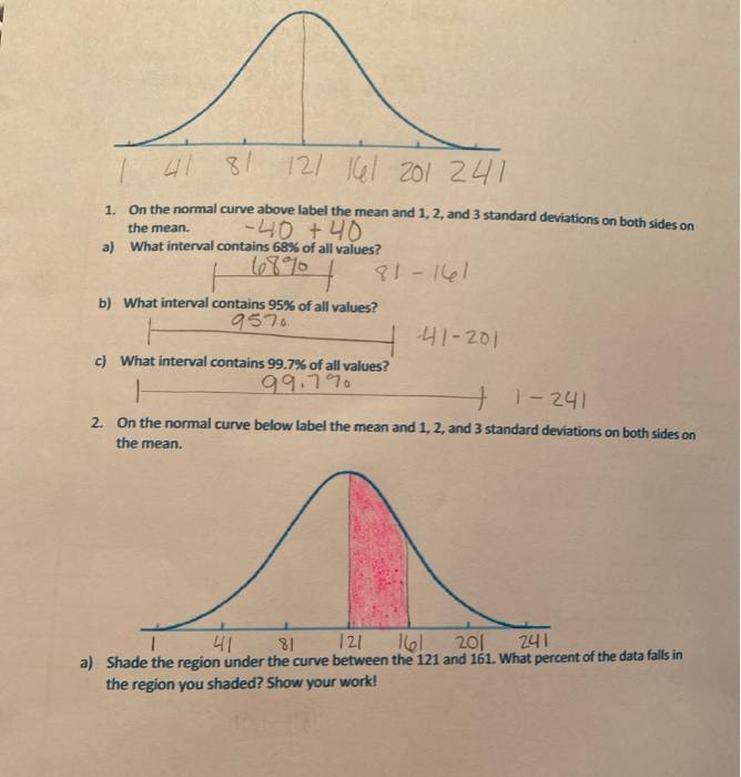 Solved 22 8/ 121 161 201 241 1. On the normal curve above | Chegg.com