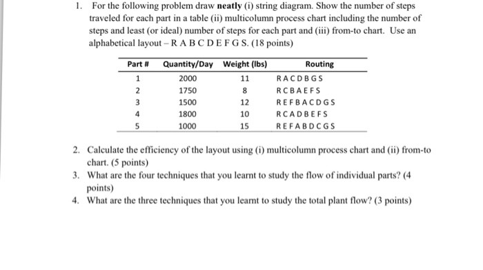 Solved 1. For the following problem draw neatly (i) string | Chegg.com