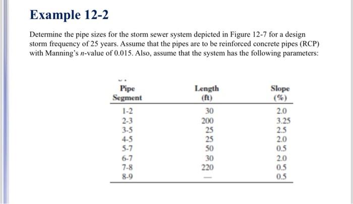 Solved Determine the pipe sizes for the storm sewer system | Chegg.com