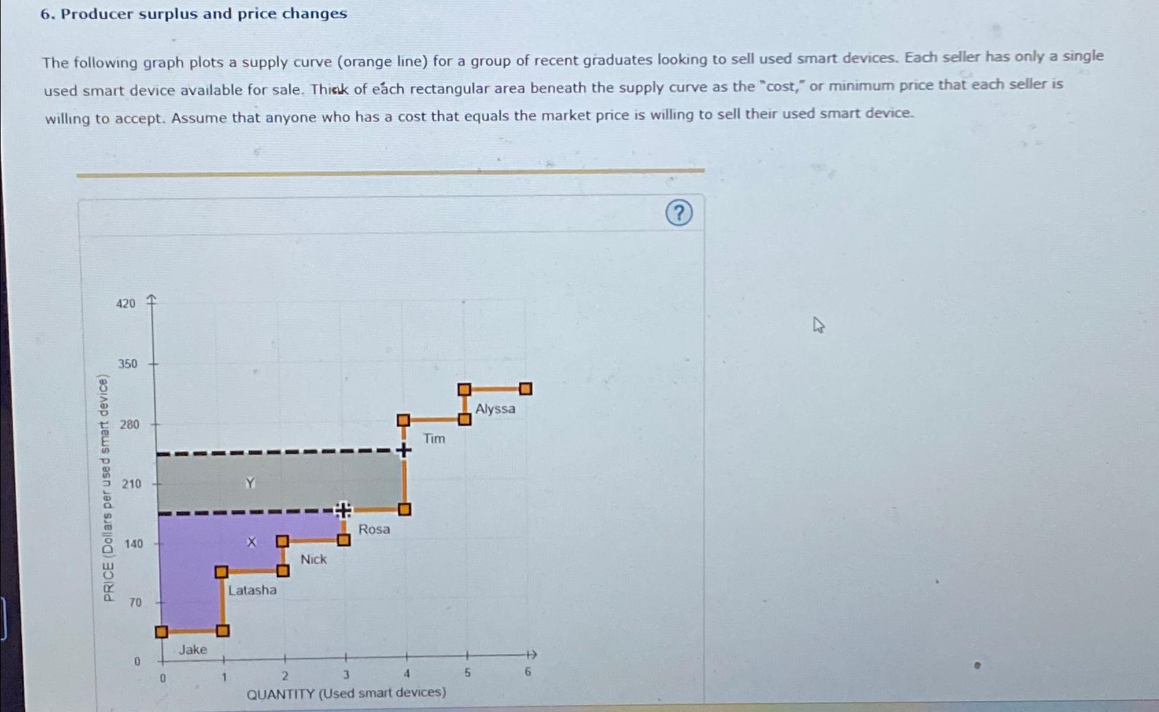 Solved Producer surplus and price changesThe following graph | Chegg.com