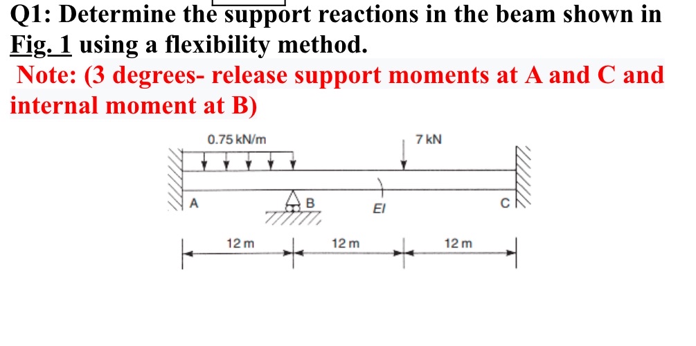 Solved Q1: Determine the support reactions in the beam shown | Chegg.com