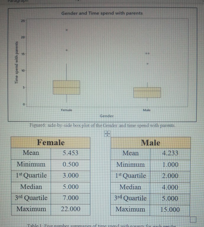 Solved In statistics, This box plot with information below | Chegg.com