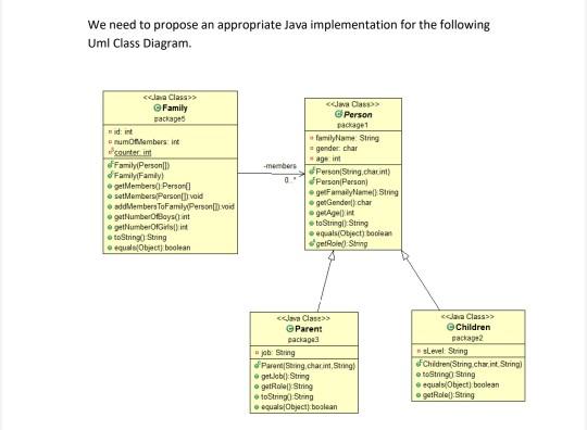 Solved We need to propose an appropriate Java implementation | Chegg.com