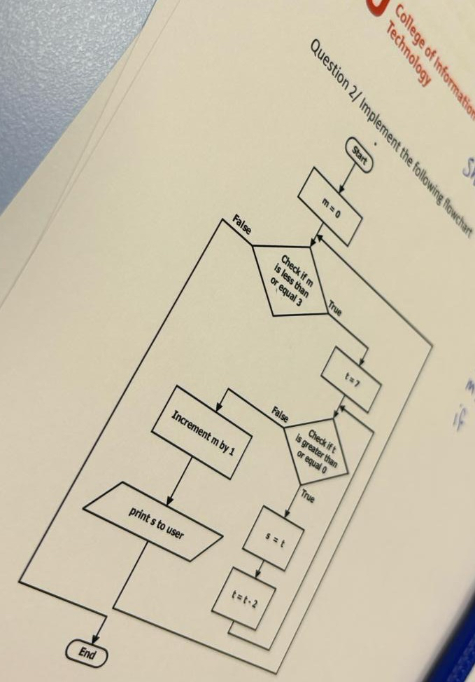 Solved Write a progrram about this flowchart in python | Chegg.com