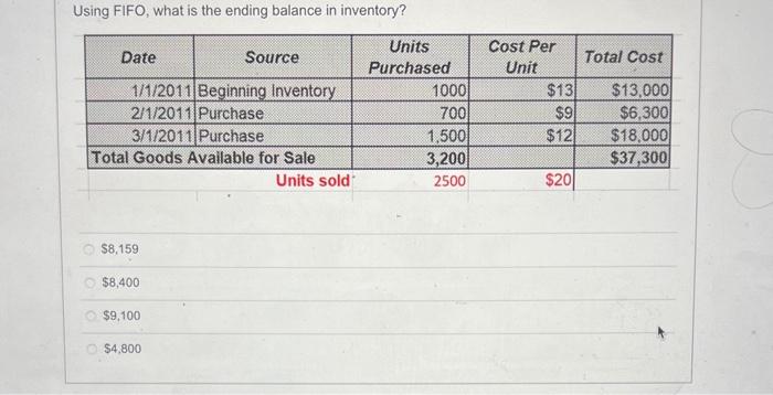 Solved Using FIFO, what is the ending balance in inventory? | Chegg.com