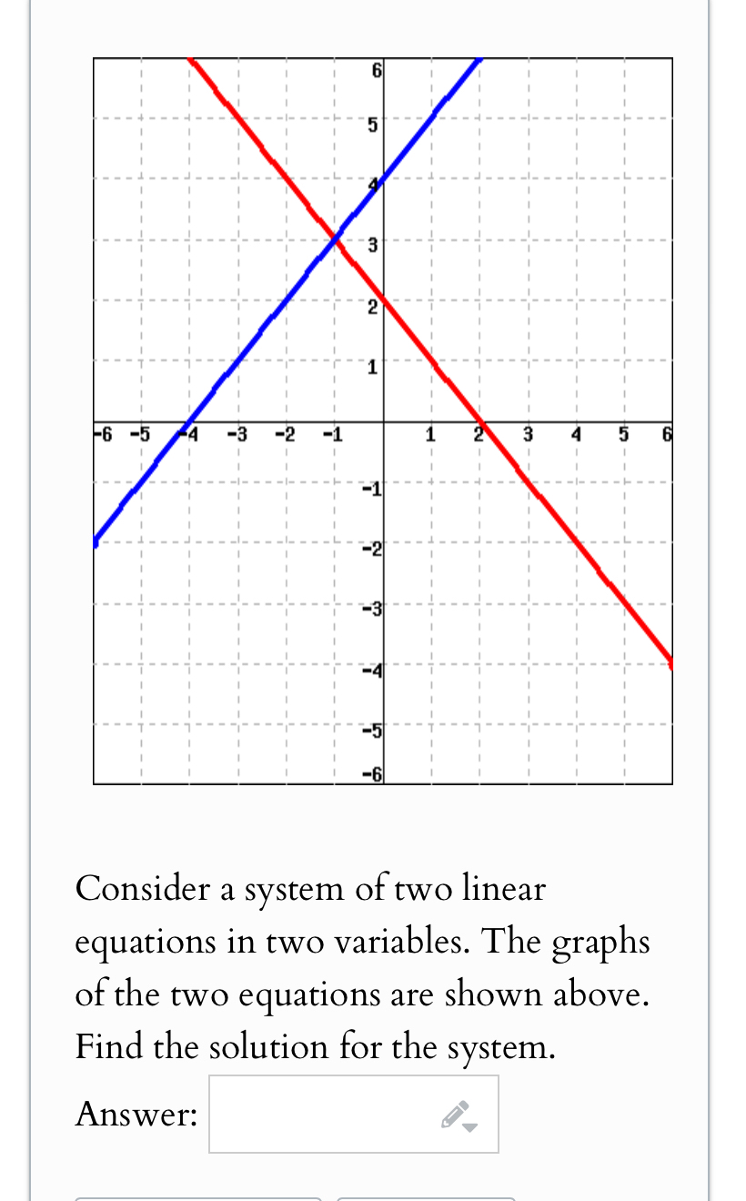 Solved Consider a system of two linear equations in two | Chegg.com