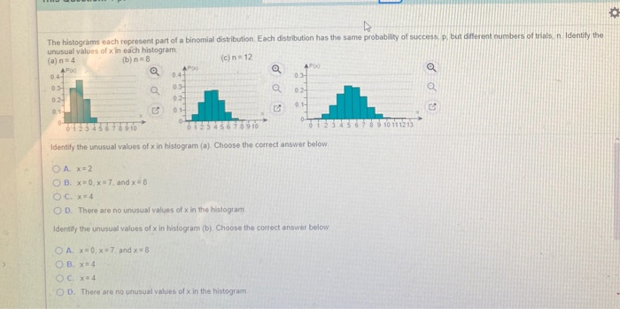 Solved 0 The histograms each represent part of a binomial | Chegg.com