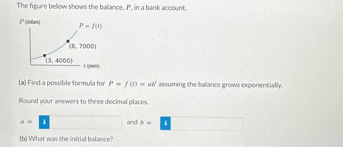 Solved The figure below shows the balance, P, in a bank | Chegg.com