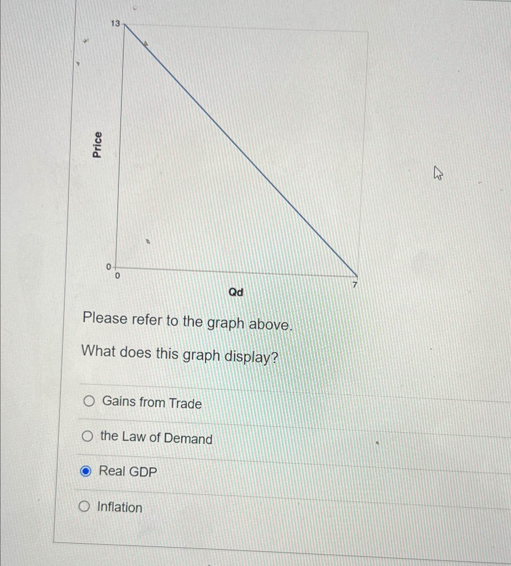 Solved Please refer to the graph above.What does this graph | Chegg.com