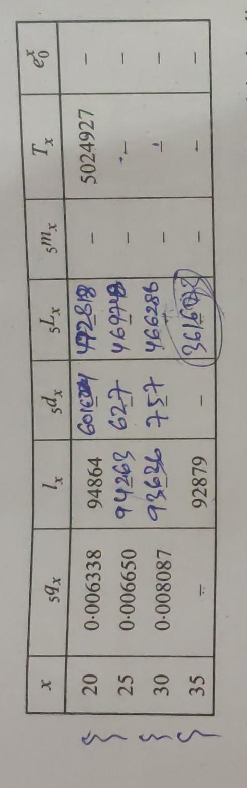 Solved What is a life table and what are its uses? Explain | Chegg.com
